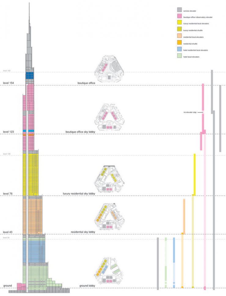 Burj Khalifa / Skidmore, Owings & Merrill - Arkitektuel