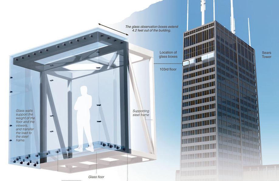 Willis Kulesi (Sears Tower) / Skidmore, Owings & Merrill - Arkitektuel Willis Kulesi (Sears Tower) / Skidmore, Owings & Merrill - Arkitektuel
