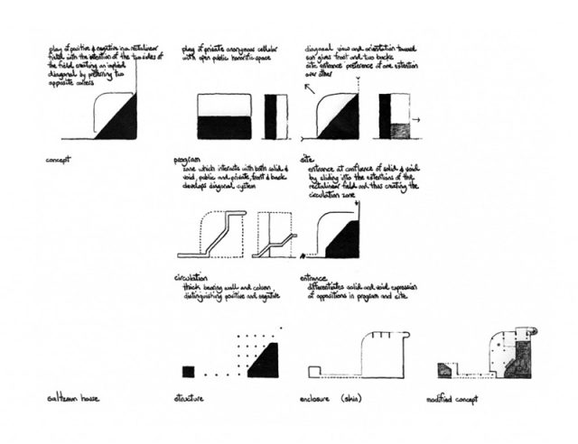 Saltzman Evi / Richard Meier - Arkitektuel